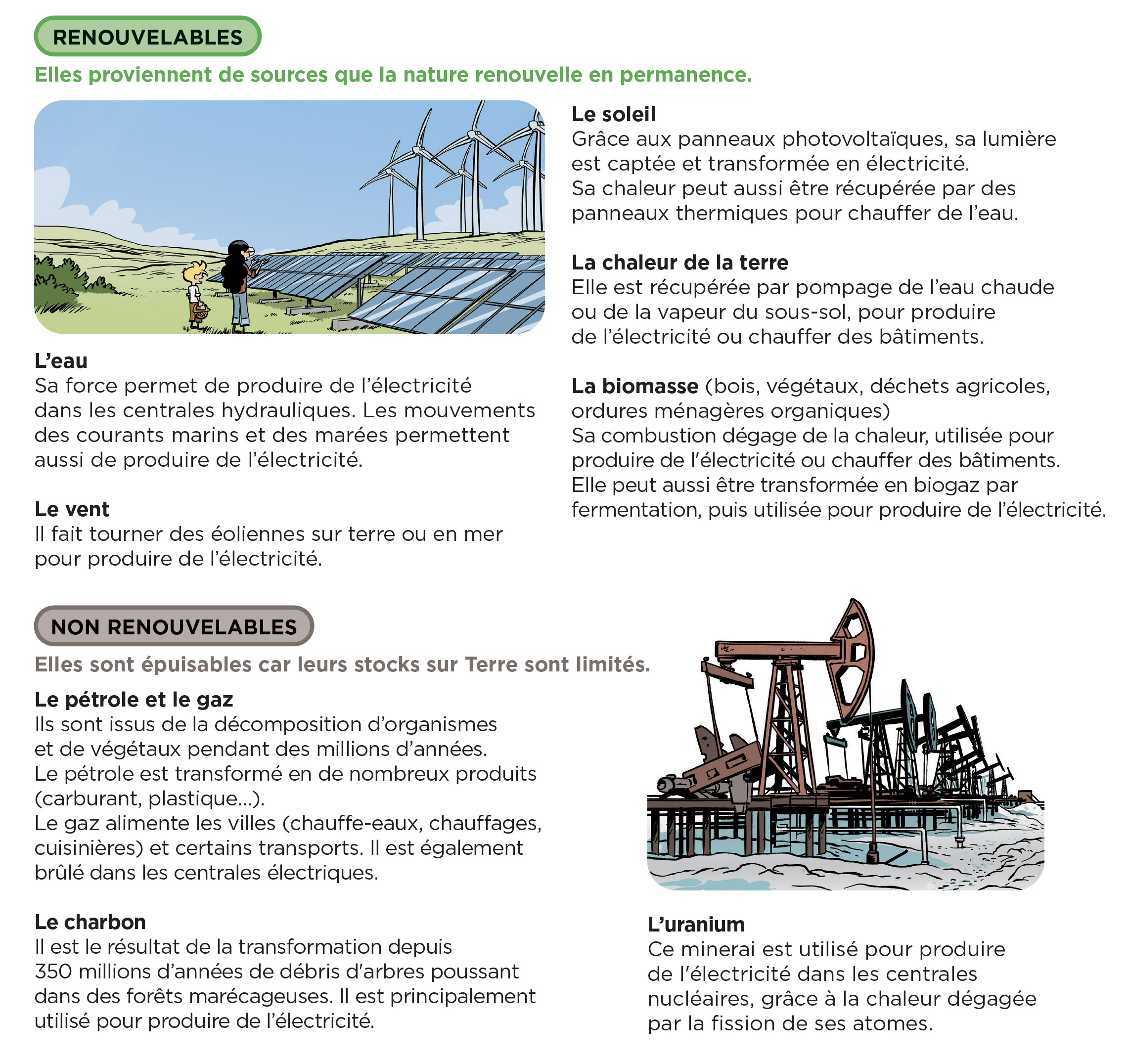 Les principales sources d’énergie